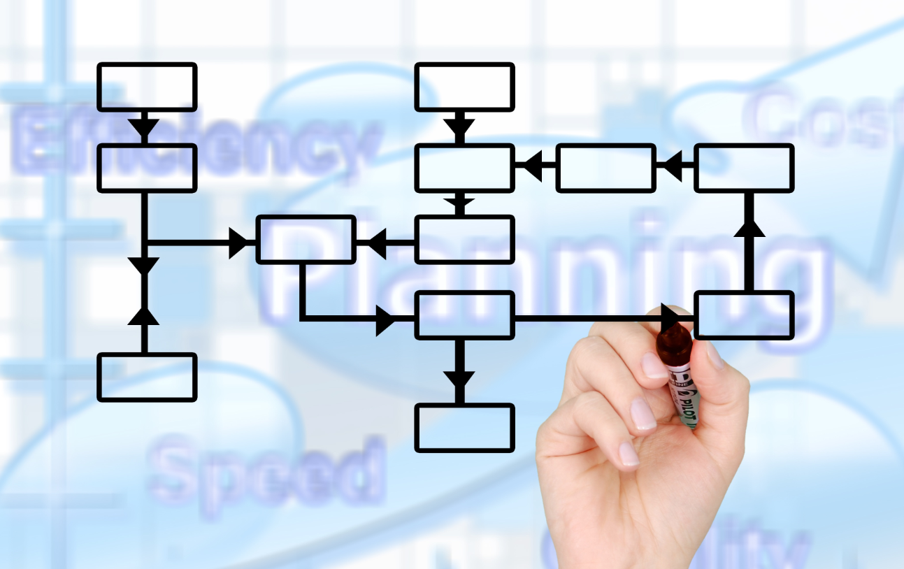 Personas, Procesos y Tecnología. – La Revista IN